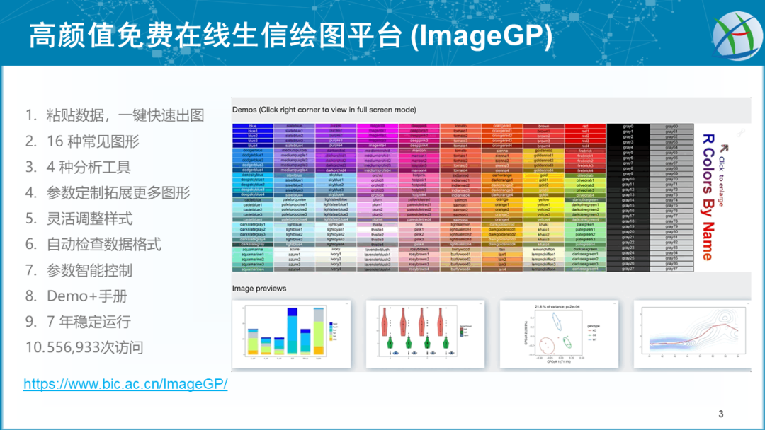 视频教程：陈同-高被引绘图网站imageGP-CSDN博客