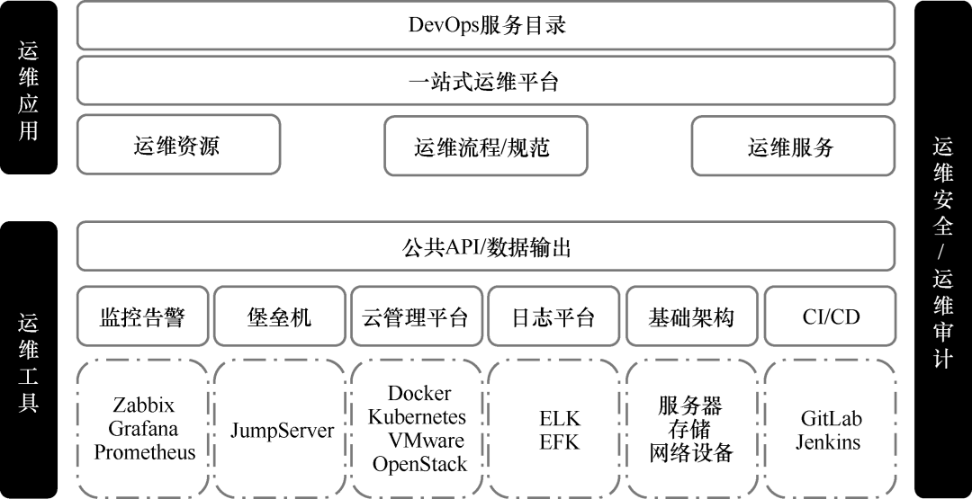 CMDB与DEVOPS的集成建设运维体系-CSDN博客
