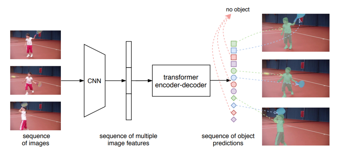 CVPR2021最新接收论文合集！22个方向100+篇论文汇总-CSDN博客