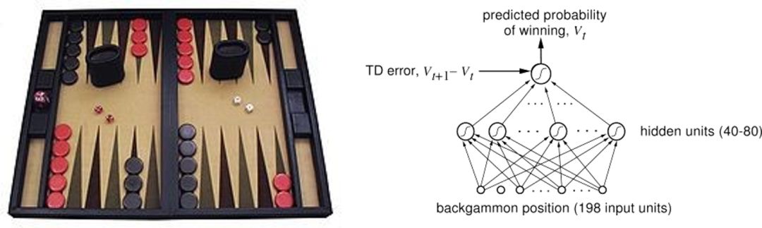 AI与游戏的溯源与发展【1956年至今】 | AI掌故-CSDN博客
