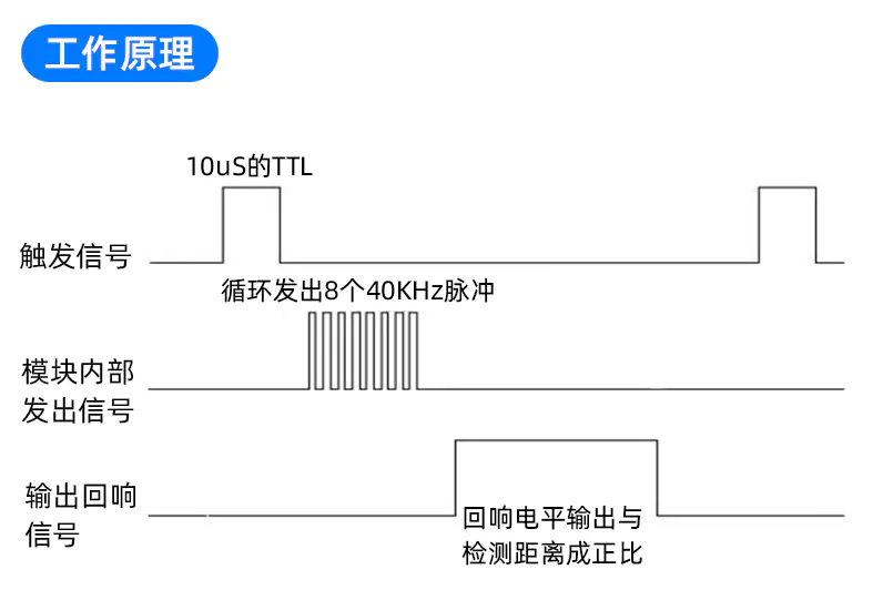 Esp32 Arduino学习篇（二）中断esp32中断 Csdn博客