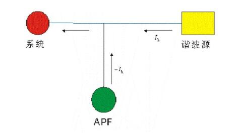 apf svg matlab,APF的工作原理，APF与SVG有什么区别？-CSDN博客