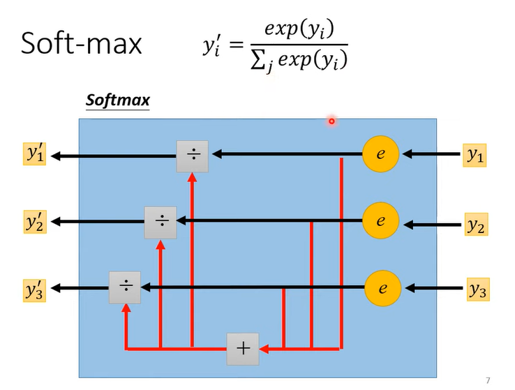Classification（分类的简略笔记）_分层分类 博客 classification-CSDN博客