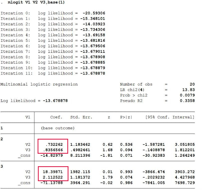 多元有序logistic回归_stata速学|logistic回归分析_weixin_39557087的博客-CSDN博客