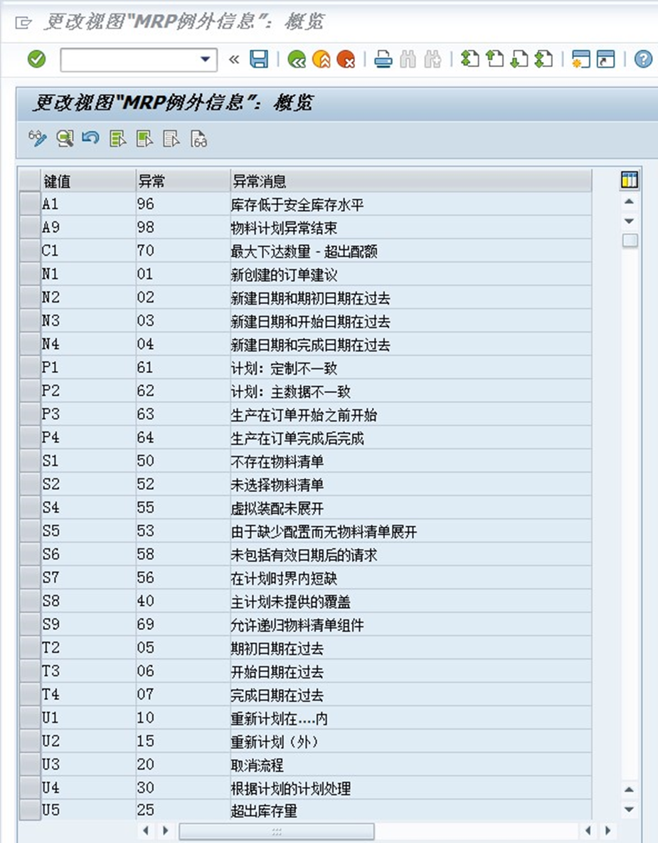 SAP配置——MRP_sap 计划订单-CSDN博客