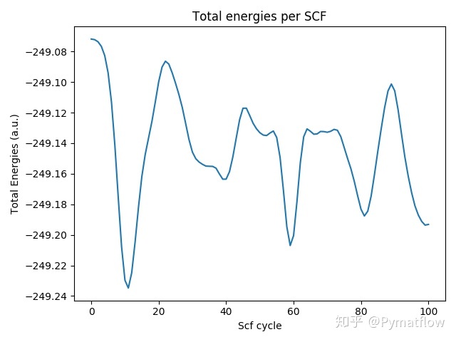 分子动力学aimd_CP2K教程系列之第一性原理分子动力学(Pymatflow篇)_weixin_39814454的博客-CSDN博客