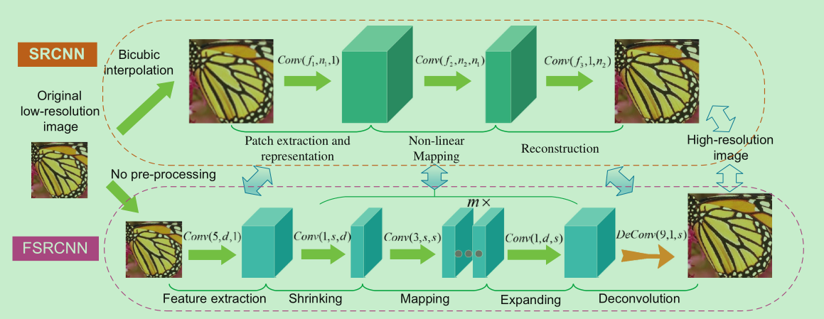 文章复现：超分辨率网络FSRCNN_fsrcnn复现-CSDN博客