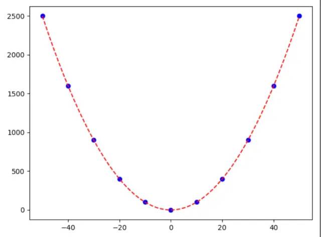 Python格点插值到离散点精解python实现线性插值法——一看就会 Csdn博客