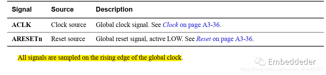 【转载】AXI通道定义及AXI总线信号描述_axi last信号-CSDN博客