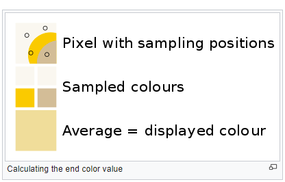 深入剖析MSAA多重采样抗锯齿（multisample anti-aliasing）_glteximage2dmultisample-CSDN博客