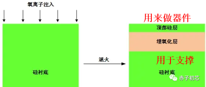 SOI MOSFET工艺介绍-CSDN博客