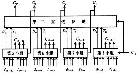 计算机原理74181芯片,计算机组成原理-CSDN博客