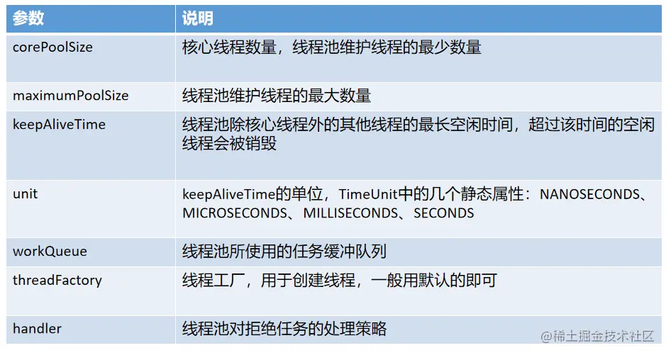 「java 并发编程」详解线程池实现原理及常见问题核心线程正式工,非核心线程合同工java线程池的工作原理 Csdn博客
