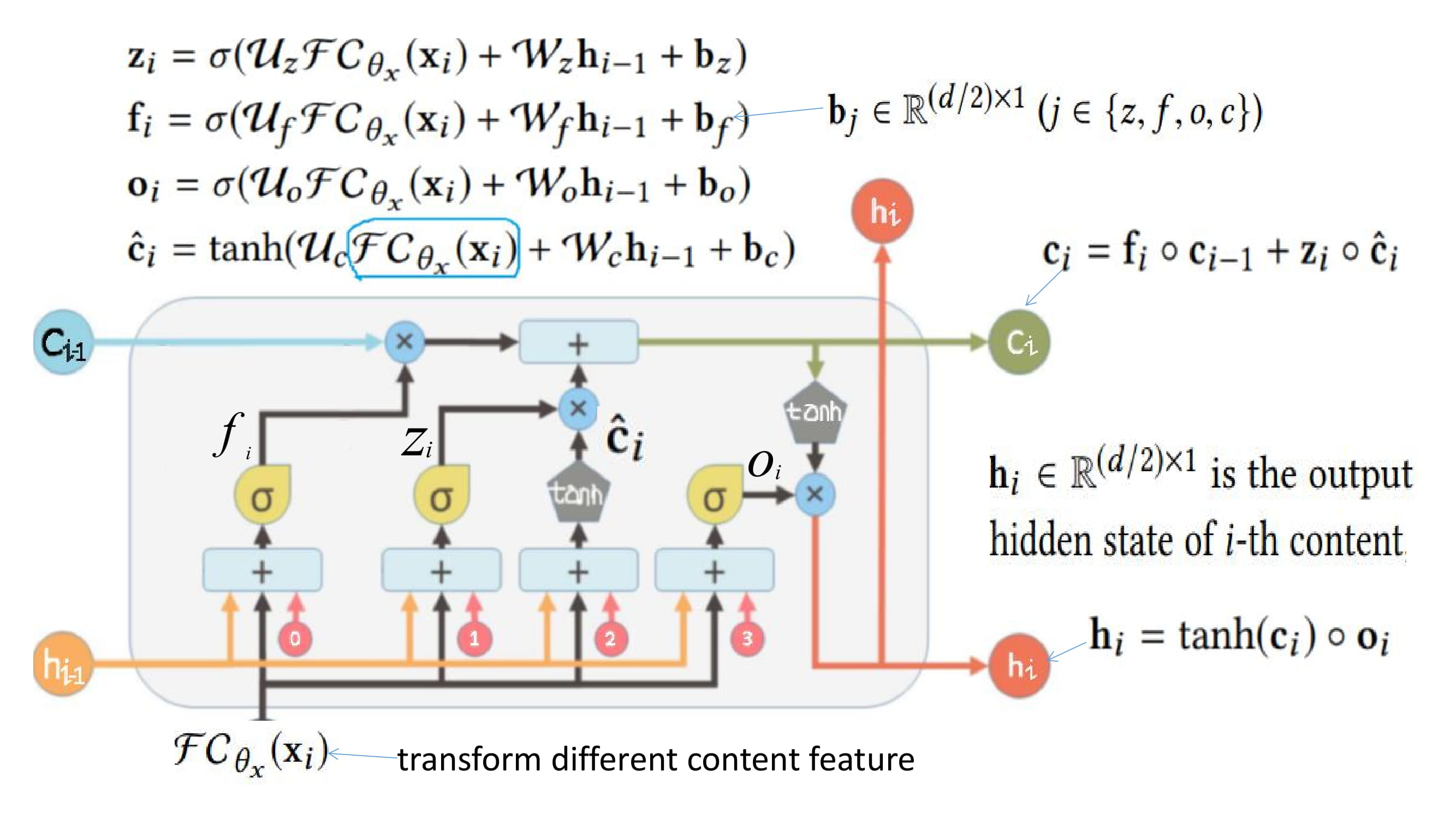 异构图神经网络笔记-Heterogeneous Graph Neural Network-KDD19-CSDN博客