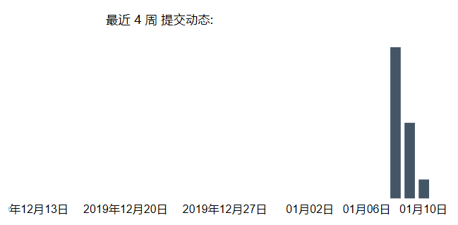 愤怒小鸟java项目java课程设计——愤怒的小鸟团队 Csdn博客