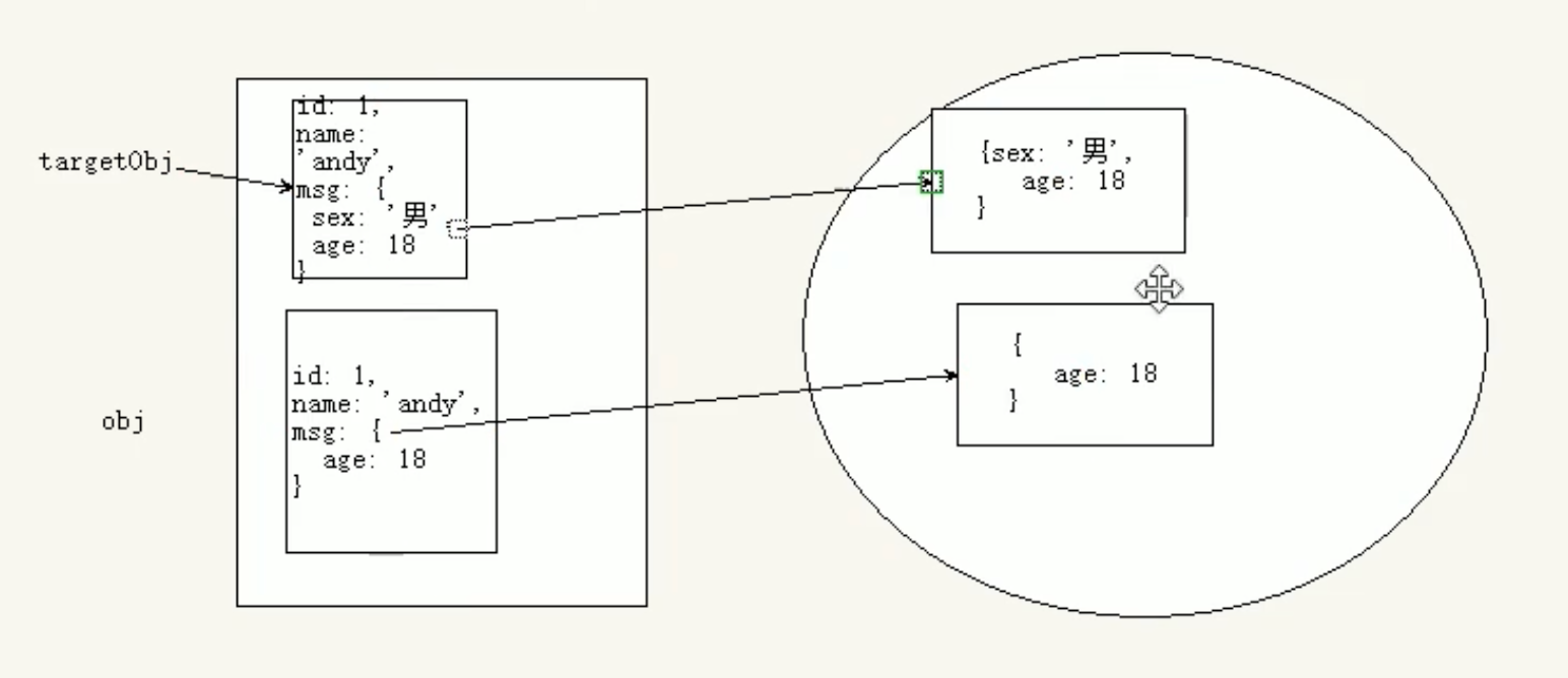 最全pink老师JavaScript笔记-JQuery 入门 基础部分（同步PPT）_pink老师js笔记-CSDN博客