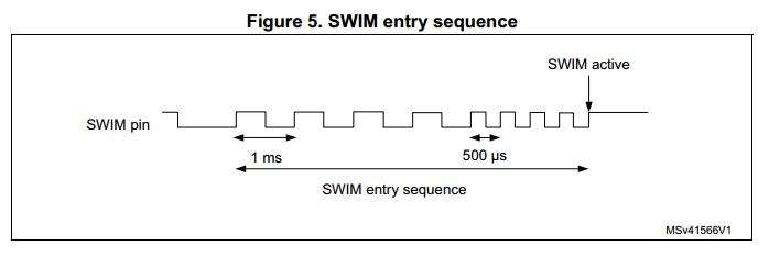 Linux接口驱动03 - SWIM（脱离ST烧录器，单线完美升级STM8的固件，附带总结经验和源代码）_stm8 swim-CSDN博客