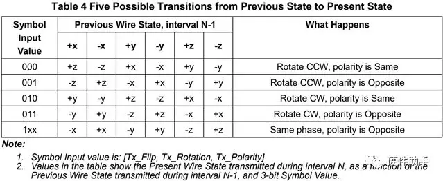 MIPI系列之“C-PHY” 学习-CSDN博客