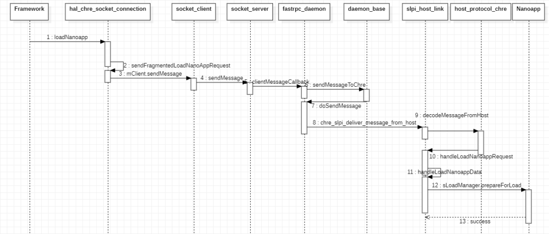 CHRE架构简介-CSDN博客