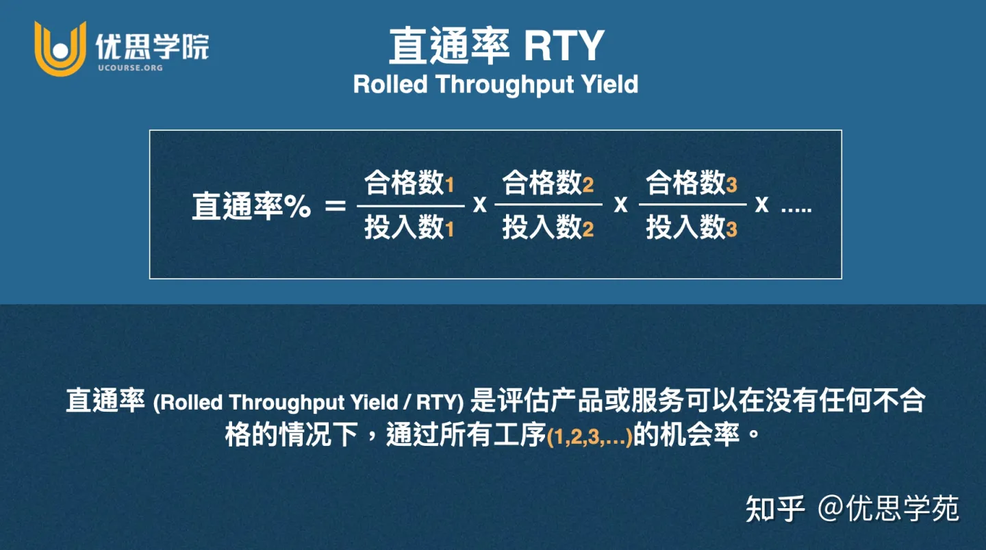 优思学院｜质量工程师不可不知的DPU、PPM、DPMO、DPO、RTY_dpmo案例-CSDN博客