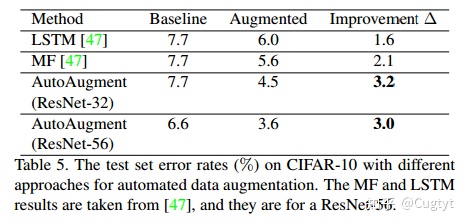 imagenet数据集_自动数据增强 AutoAugment-CSDN博客