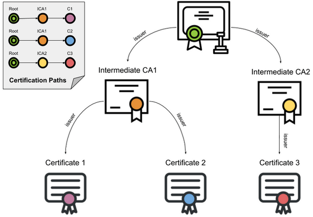 X509证书详解-CSDN博客