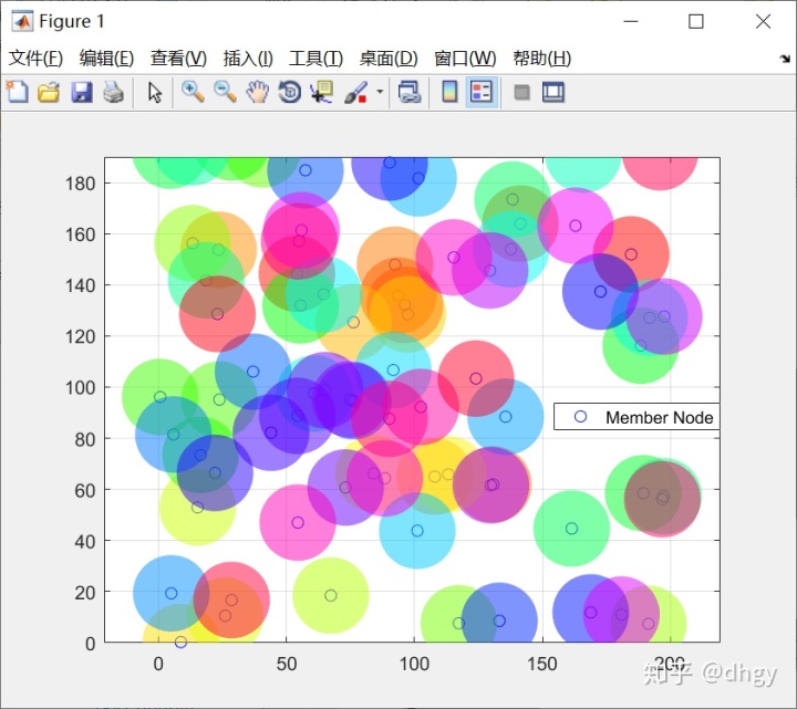 Matlab 画圆如何以很多点的已知坐标画圆matlabweixin39907289的博客 Csdn博客