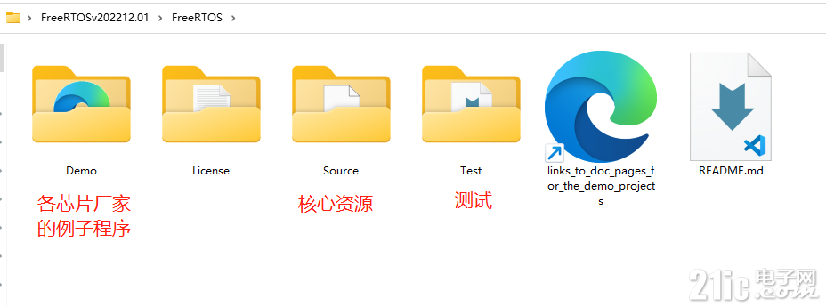 [STM32F1]FreeRTOS 202212.01在STM32F1上的应用（新手学习）-CSDN博客