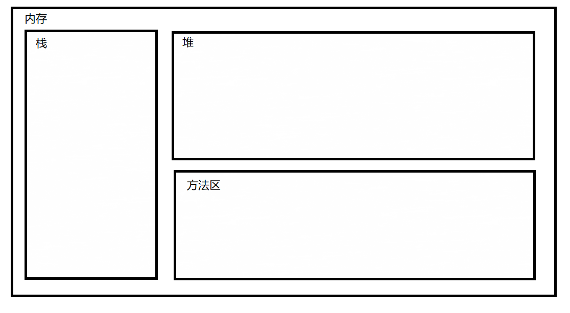 【java基础】java类的加载和对象的创建过程java创建对象时先加载父类的class文件吗 Csdn博客