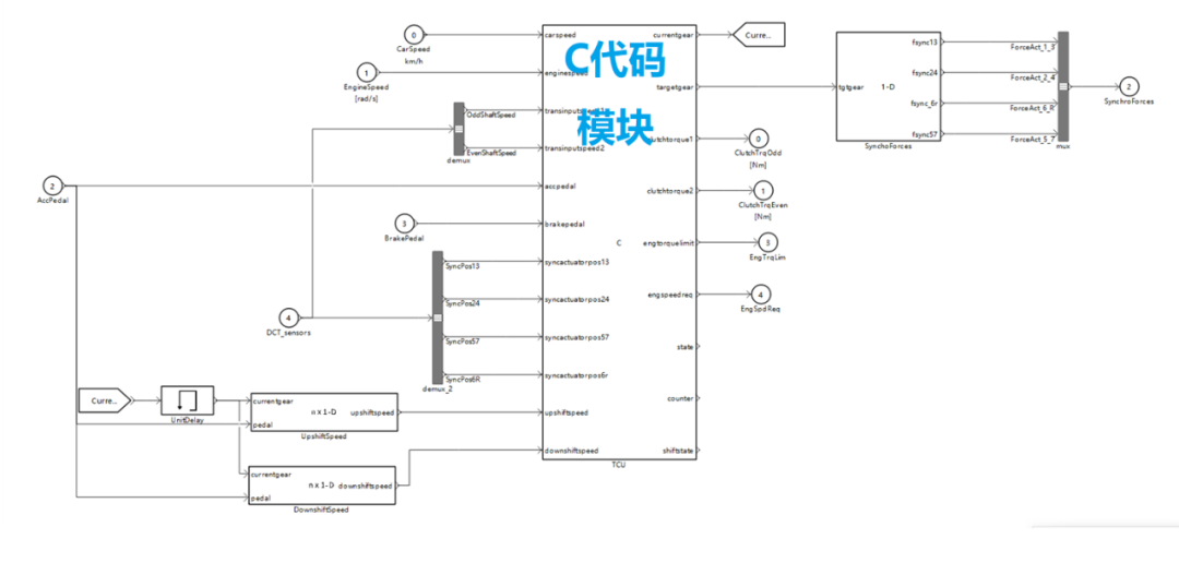 汽车动力总成-基于GCAir和GCKontrol的TCU硬件在环HiL测试_engspd-CSDN博客