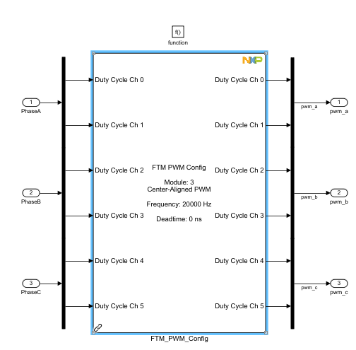 MBD-有感(Hall)开环BLDC控制模型（上）_s32k bldc-CSDN博客