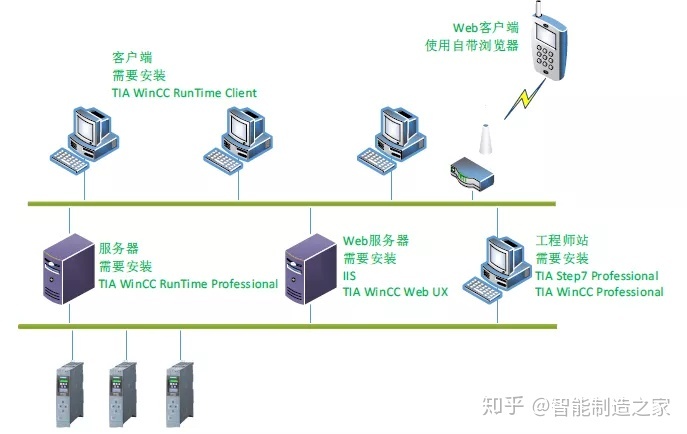 sqlserver版本区别_TIA Portal WinCC的项目架构及版本差异-CSDN博客