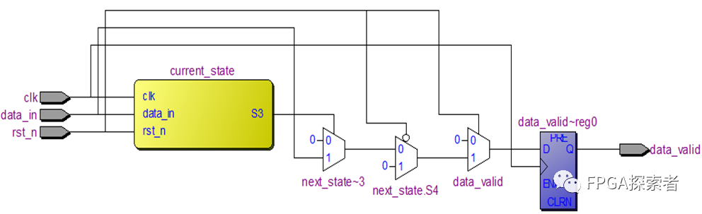 FPGA笔试题---序列检测（FSM状态机）_fpga序列检测机1101-CSDN博客