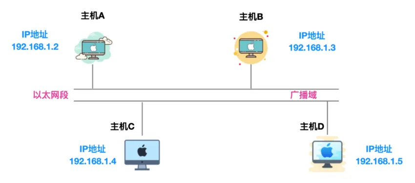 ARP协议详解-CSDN博客