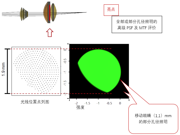 成像系统的高级PSF及MTF计算_matlab psf mtf-CSDN博客