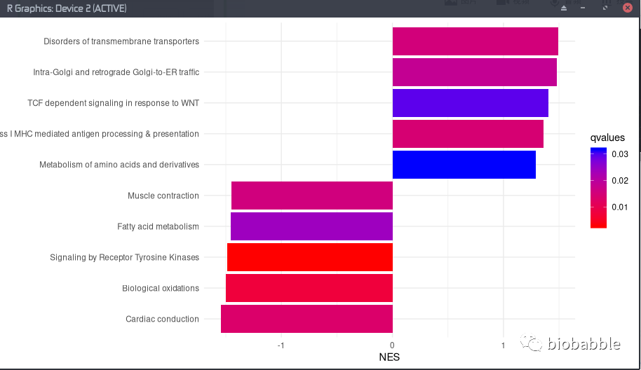 gsea富集分析结果怎么看_clusterProfiler.dplyr：用dplyr操作富集分析结果-CSDN博客
