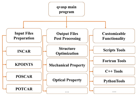 vasp安装_快速使用VASP (qvasp)的简介、安装及使用-CSDN博客