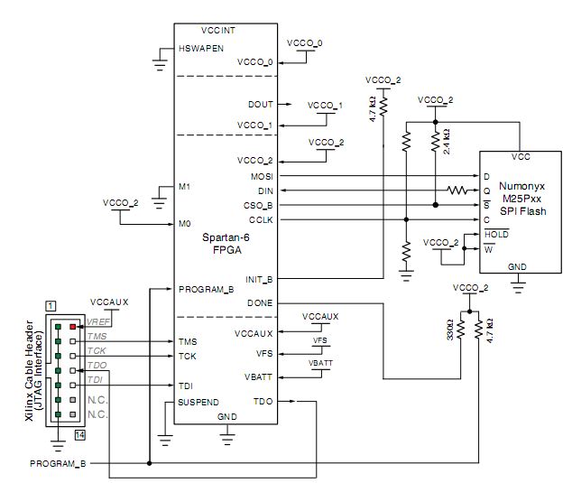 FPGA---Spartan6系列之芯片配置模式_bpi接口-CSDN博客