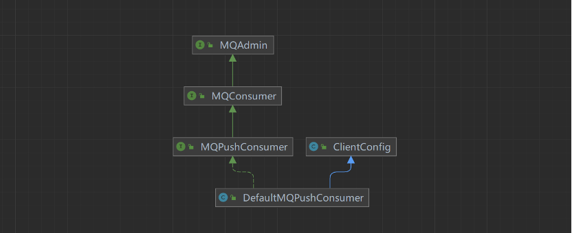 RocketMQ源码(15)—消费者DefaultMQPushConsumer启动主要流程源码_defaultmqpushconsumer.setinstancename-CSDN博客