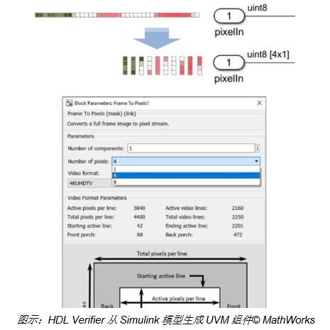 systemverilog验证测试平台编写指南_MathWorks HDL Verifier 已通过UVM支持，FPGA、ASIC验证将提速...-CSDN博客