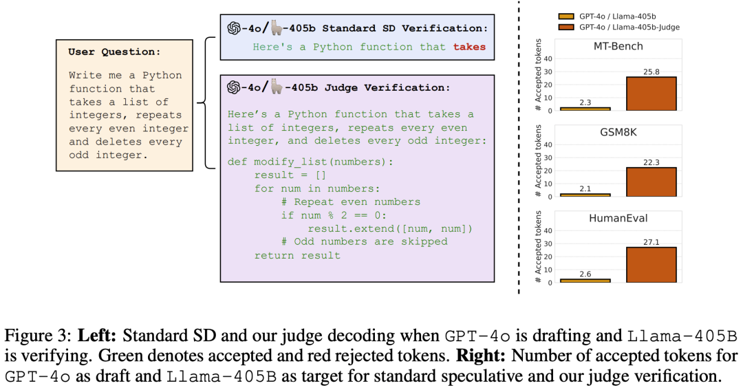 投机解码中高质量draft tokens不该被拒绝_judge decoding: faster speculative sampling requir-CSDN博客