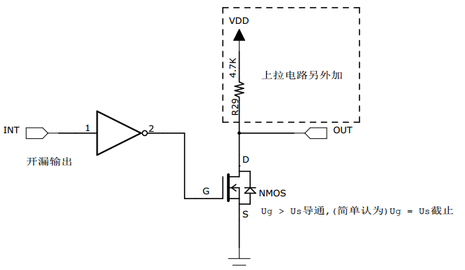 stm32 mos 电机驱动_STM32的GPIO功能框图讲解_weixin_39550258的博客-CSDN博客