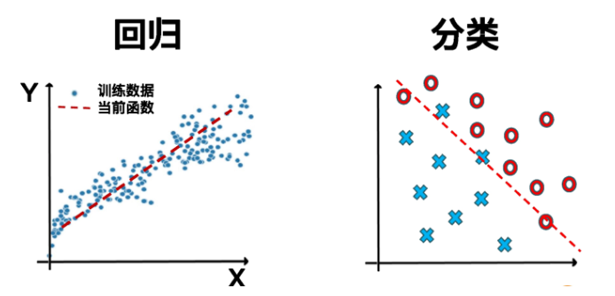 浅谈ai机器学习及实践总结(浅显易懂,特别好)人工智能与机器学习实验小结 Csdn博客