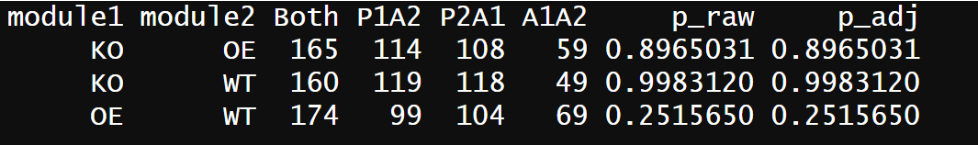 使用ggClusterNet完成多网络分析与比对-CSDN博客