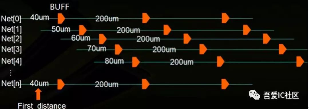 数字IC设计后端实现前期预防IR Drop的方法汇总_ic设计土豪人避免电压降-CSDN博客