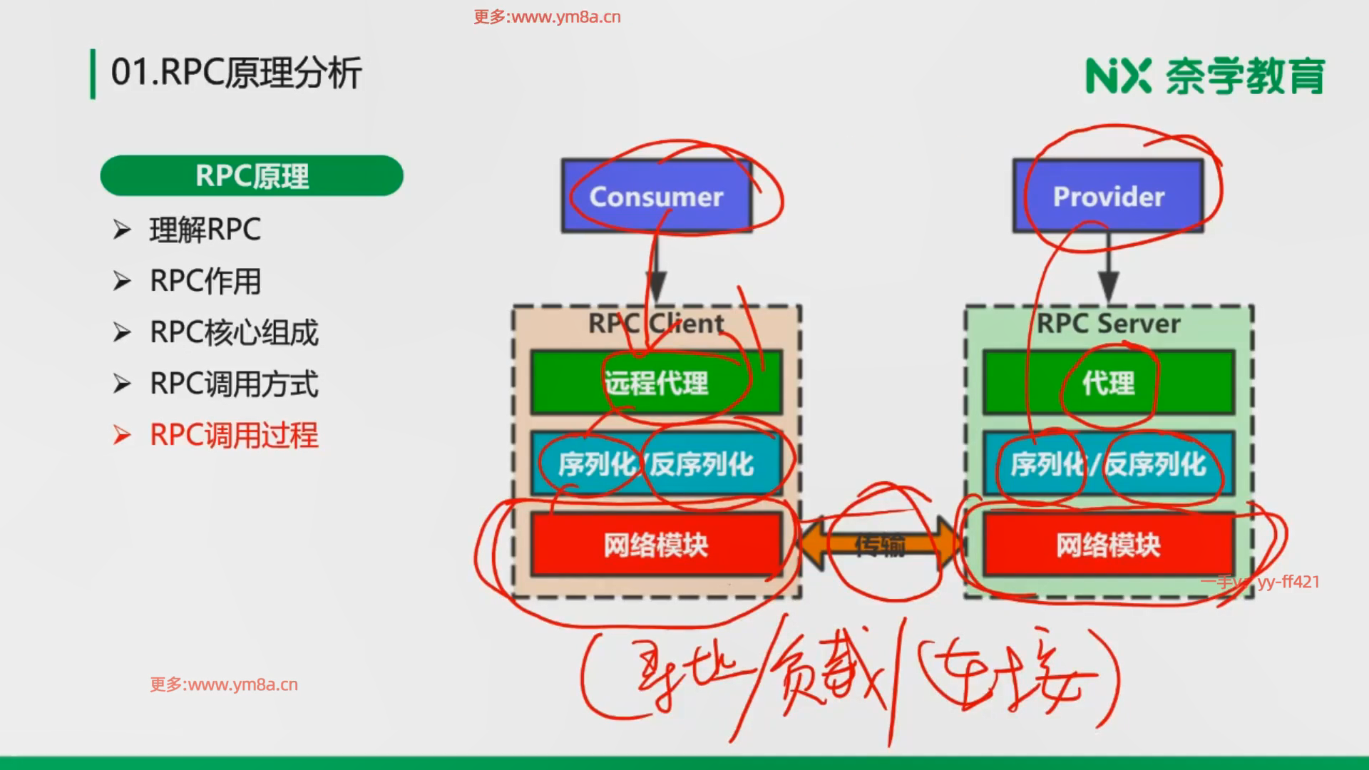 1 01 组件篇之rpc（上 1）ev 一般有用 看1 Csdn博客 