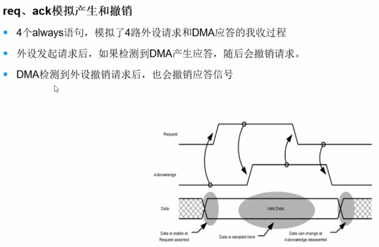 DMA项目总结_soc dma-CSDN博客