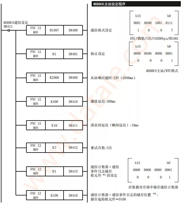 三菱通讯指令adprw_关于三菱PLC的MODBSU通讯说明（二）——软件篇-CSDN博客