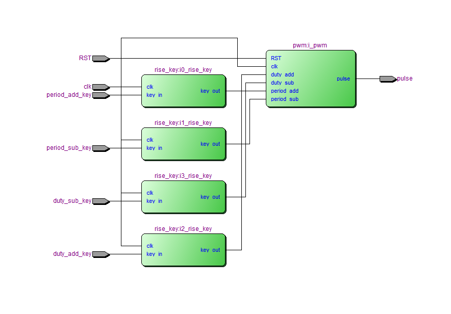 信号发生器Verilog代码Quartus远程云端平台_duty add-CSDN博客