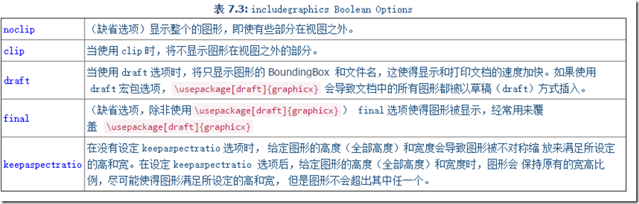 Latex技巧:LaTex插图命令includegraphics参数详解_latex includegraphics-CSDN博客